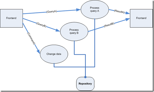 One Man Think Tank Gedanken: Abhängige Flüsse